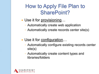 Building and Using SharePoint-Friendly File Plans | PPTX
