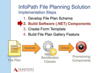 Building and Using SharePoint-Friendly File Plans | PPTX
