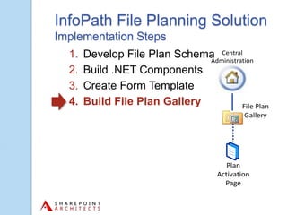 Building and Using SharePoint-Friendly File Plans | PPTX