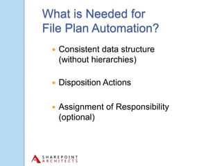 Building and Using SharePoint-Friendly File Plans | PPTX