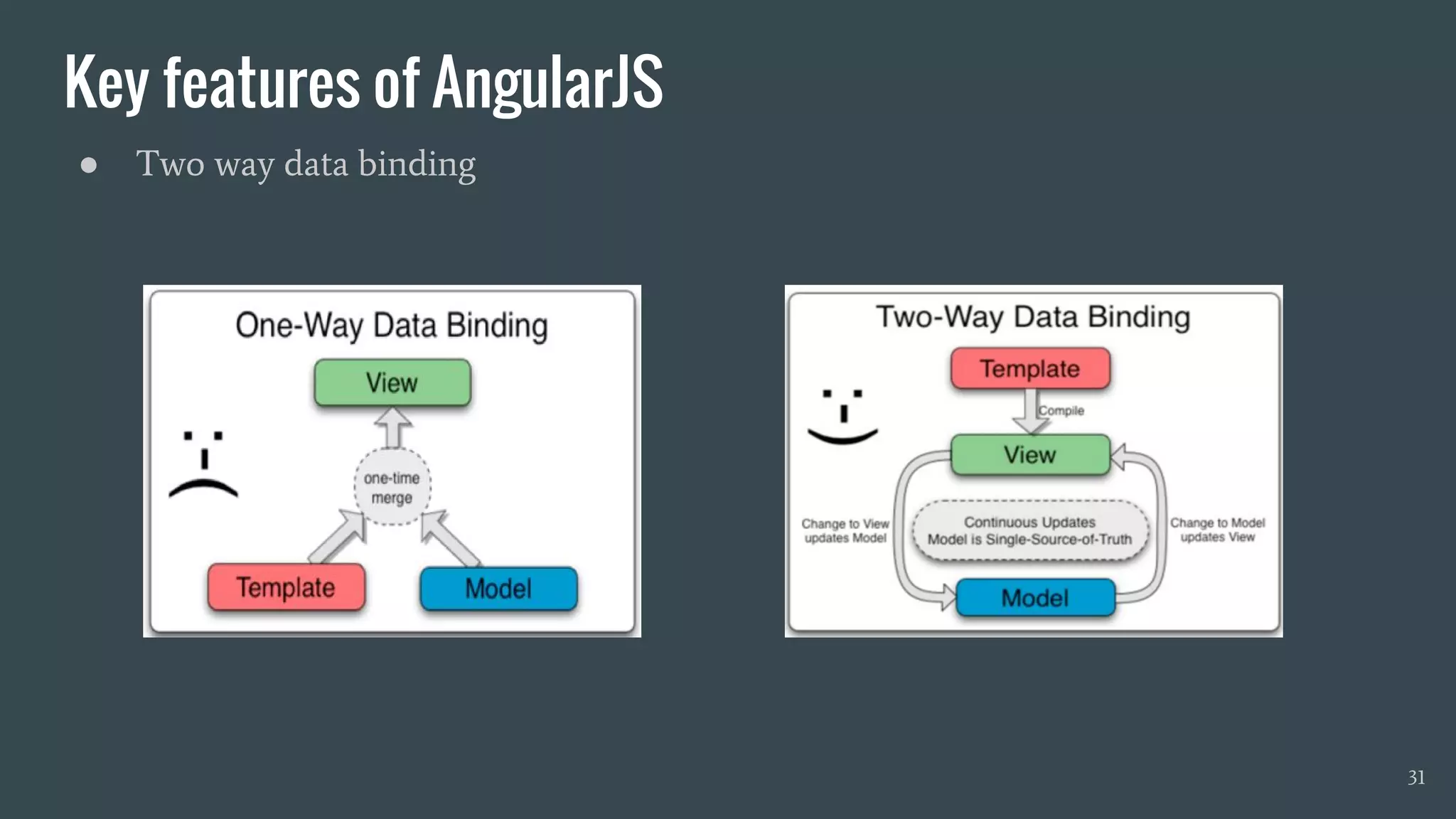 Building an E-commerce website in MEAN stack | PDF