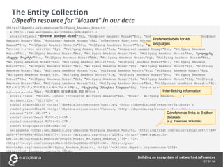 Building an ecosystem of networked references | PPTX