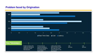 Building an Edge Computing Strategy - Distributed infrastructure.pptx