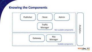 WSO2Con USA 2017: Building an Effective API Architecture | PPT