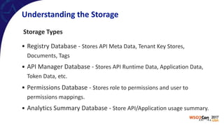 WSO2Con USA 2017: Building an Effective API Architecture | PPT