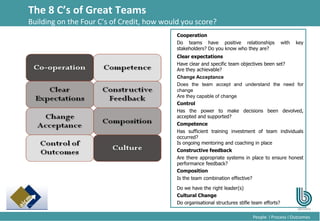 Building an Effective Credit Management Team | PDF