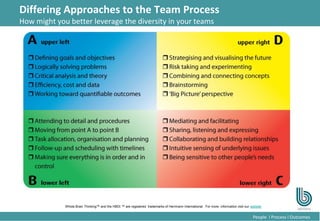 Building an Effective Credit Management Team | PDF