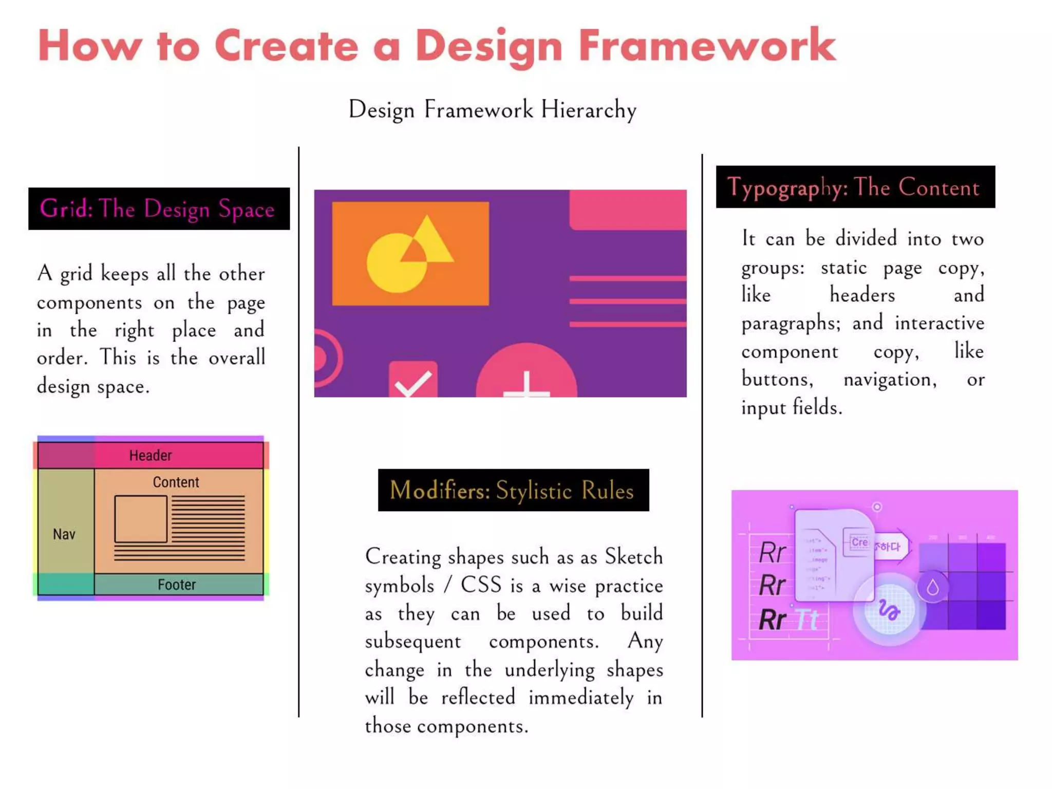 Building an Effective Design Framework | PPT