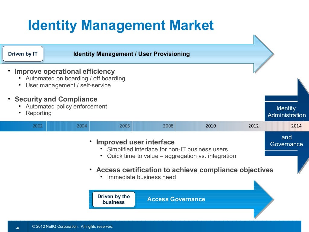 Building an Effective Identity Management Strategy
