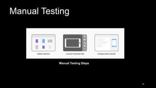 Building an effective mobile testing strategy | PPT