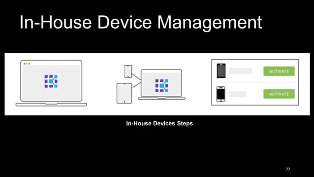 Building An Effective Mobile Testing Strategy Ppt