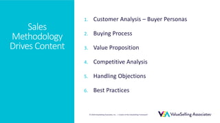 Building an Effective Playbook with the ValueSelling Framework® | PDF