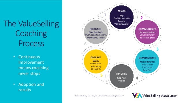 Building an Effective Playbook with the ValueSelling Framework®