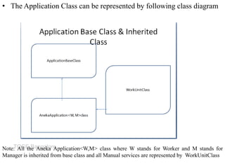 Building Aneka clouds.ppt