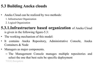 Building Aneka clouds.ppt