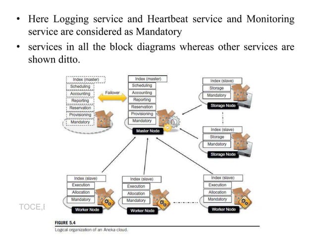 Building Aneka clouds.ppt
