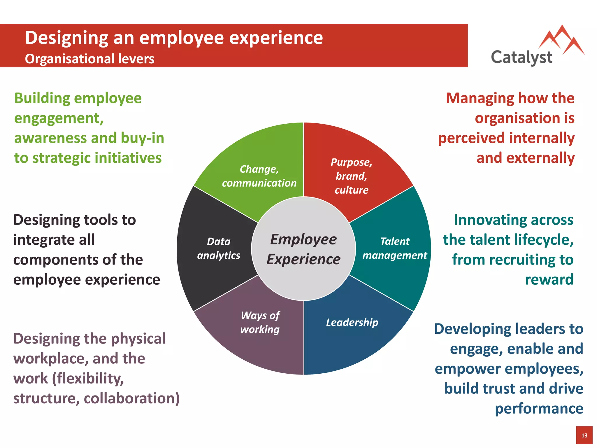 Building an Employee Experience Team | PDF | Human Resources | Business
