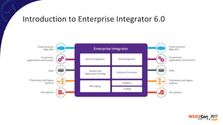 WSO2Con USA 2017: Building an End-to-End Integration Scenario with WSO2 ...