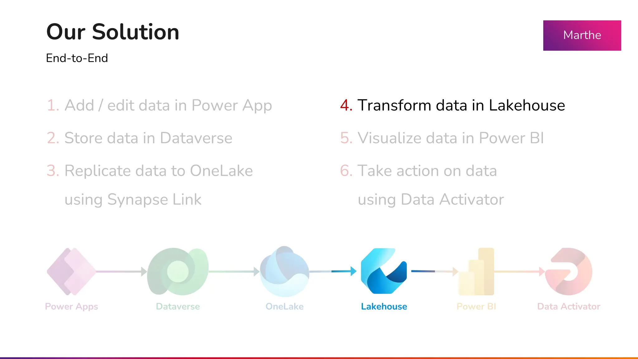 Building an End-to-End Solution in Microsoft Fabric: From Dataverse to ...