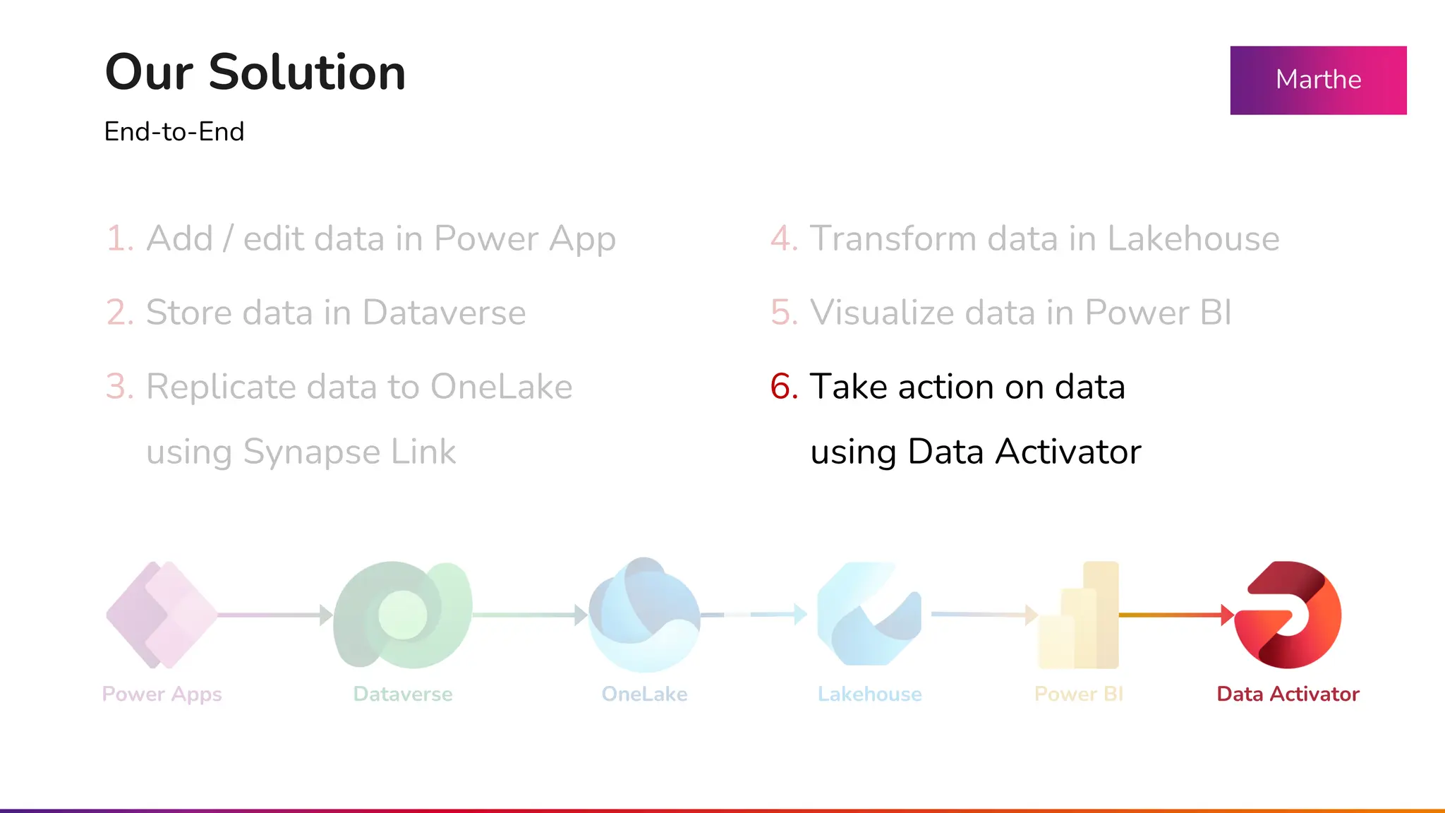 Building an End-to-End Solution in Microsoft Fabric: From Dataverse to ...