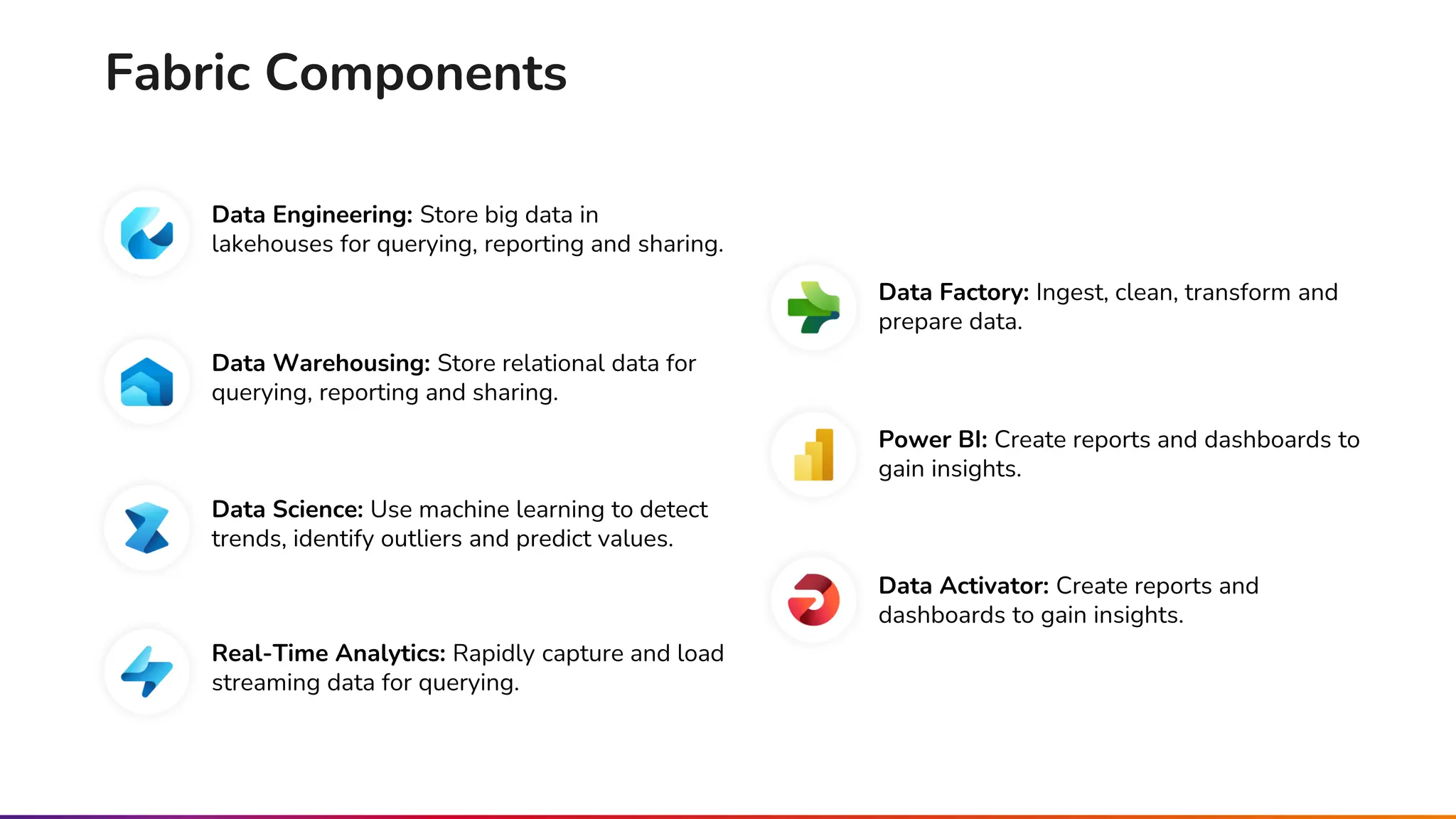 Building an End-to-End Solution in Microsoft Fabric: From Dataverse to Power BI (SQLSaturday ...
