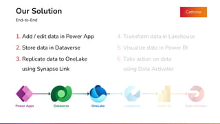 Building an End-to-End Solution in Microsoft Fabric: From Dataverse to ...