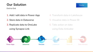 Building an End-to-End Solution in Microsoft Fabric: From Dataverse to ...