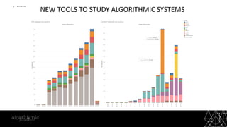 Building an Equitable Tech Future - By ThoughtWorks Brisbane | PPT