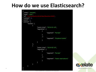 Building an ETL pipeline for Elasticsearch using Spark | PPTX