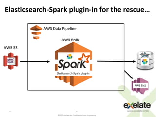 Building an ETL pipeline for Elasticsearch using Spark | PPTX