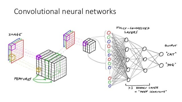 Building a Neural Network from scratch in R