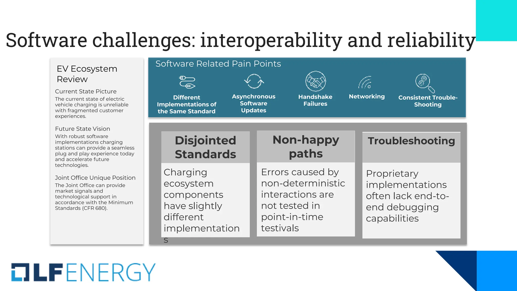 Building an EV Charging Reference Implementation with EVerest.pptx