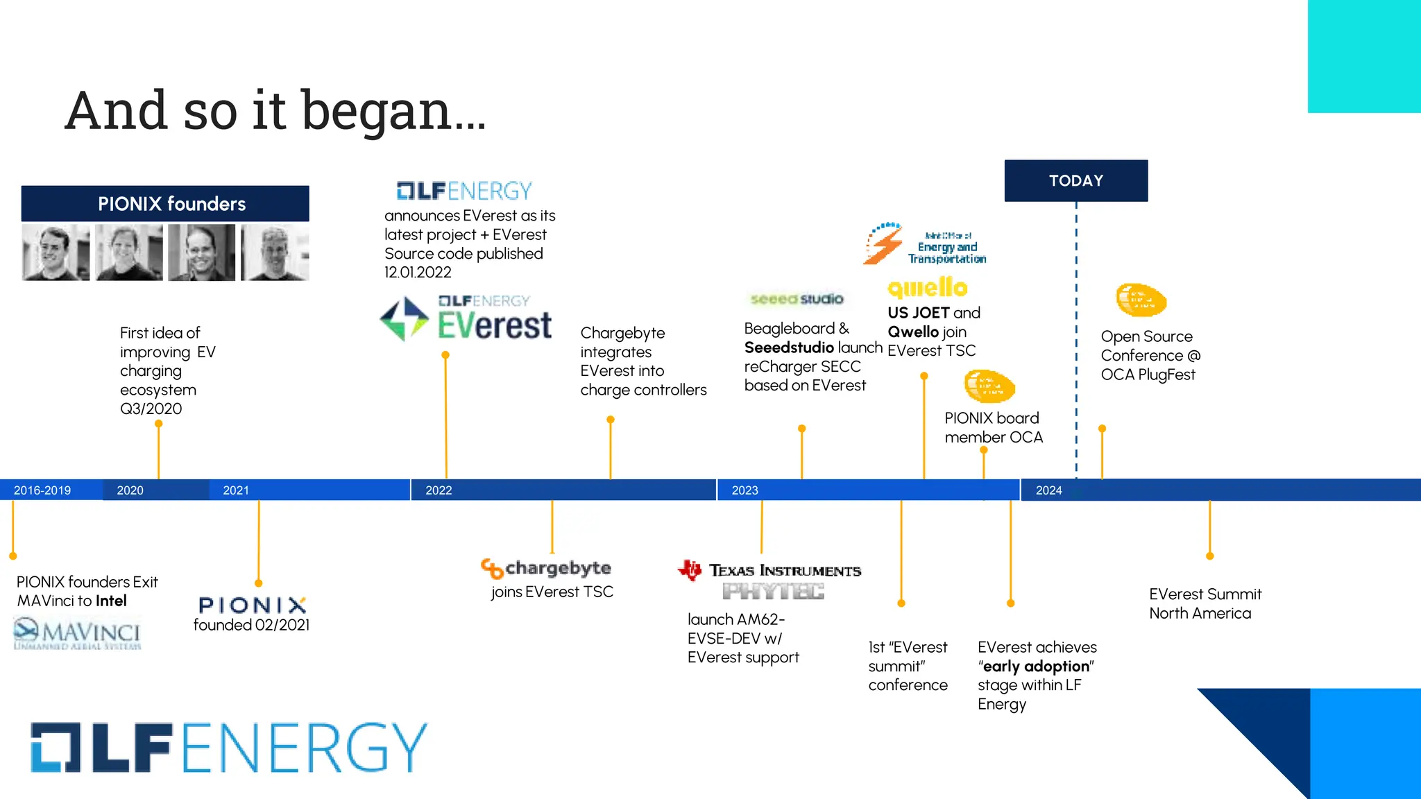 Building an EV Charging Reference Implementation with EVerest.pptx