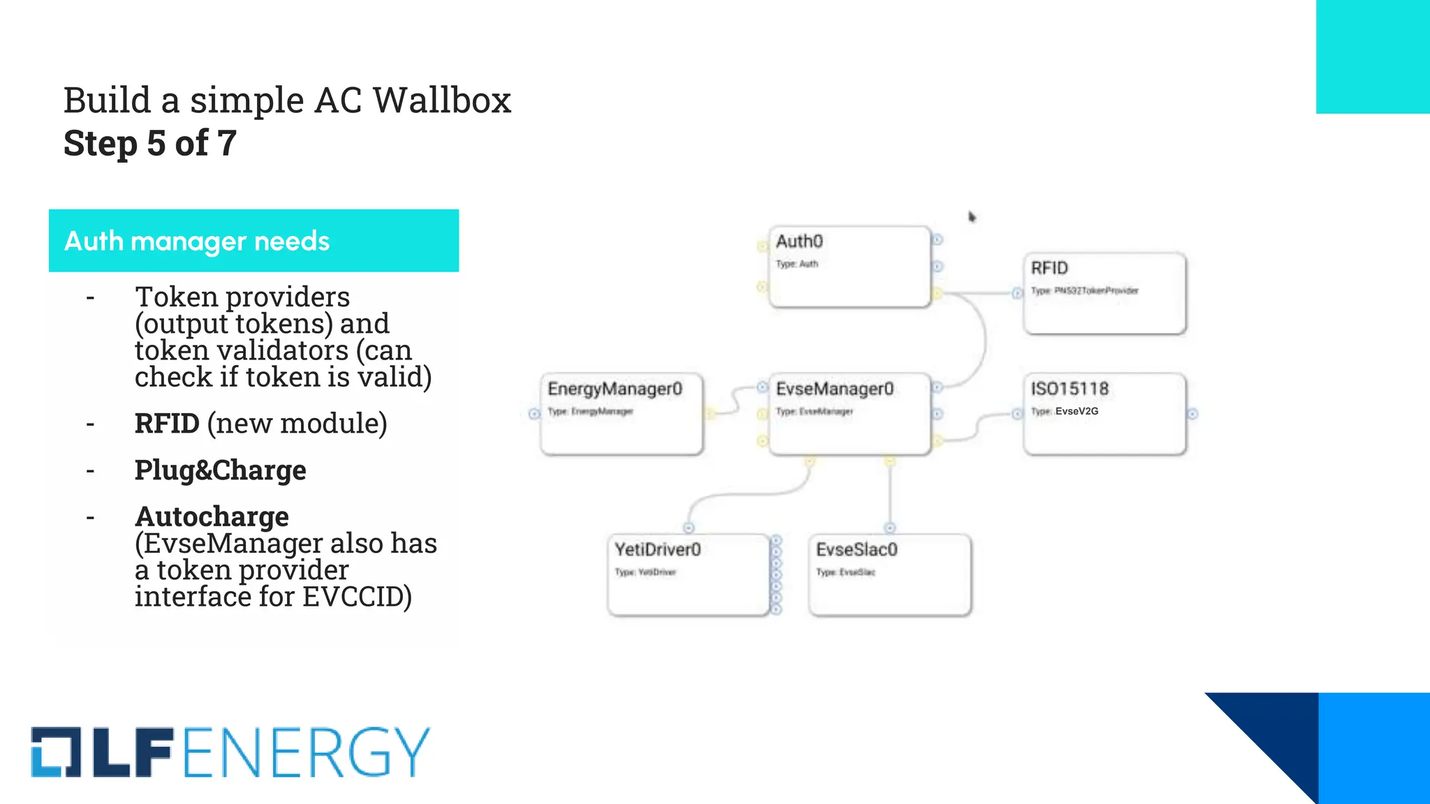 Building an EV Charging Reference Implementation with EVerest.pptx