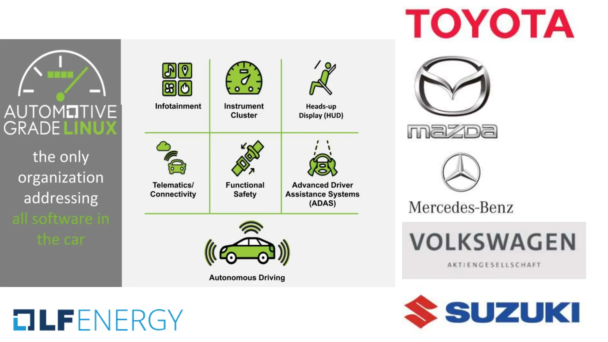 Building an EV Charging Reference Implementation with EVerest.pptx