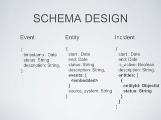 Building an event system on top MongoDB | PDF | Databases | Computer ...