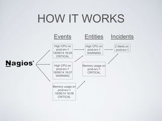 Building an event system on top MongoDB | PDF | Databases | Computer Software and Applications