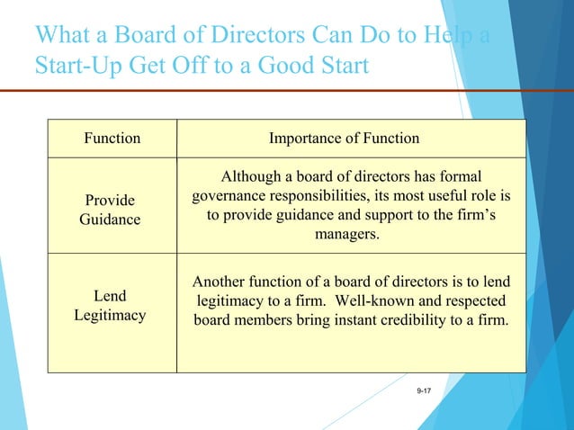 Primary Elements Of New-Venture Team | Entrepreneurship | Building a ...