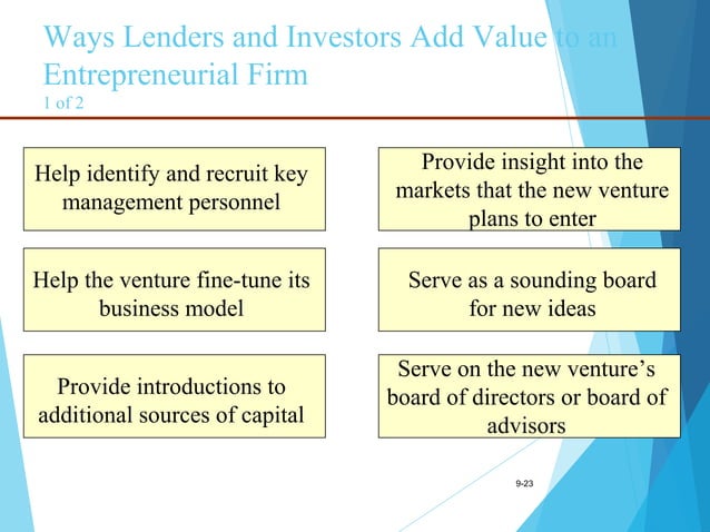 Primary Elements Of New-Venture Team | Entrepreneurship | Building a ...