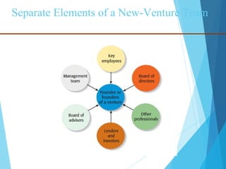 Primary Elements Of New-Venture Team | Entrepreneurship | Building a new venture team ...