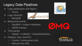 Building a Next-gen Data Platform and Leveraging the OSS Ecosystem for ...