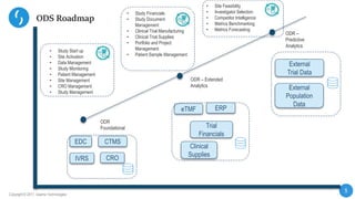 Build a Next-Generation Clinical Operational Metrics Solution | PPTX