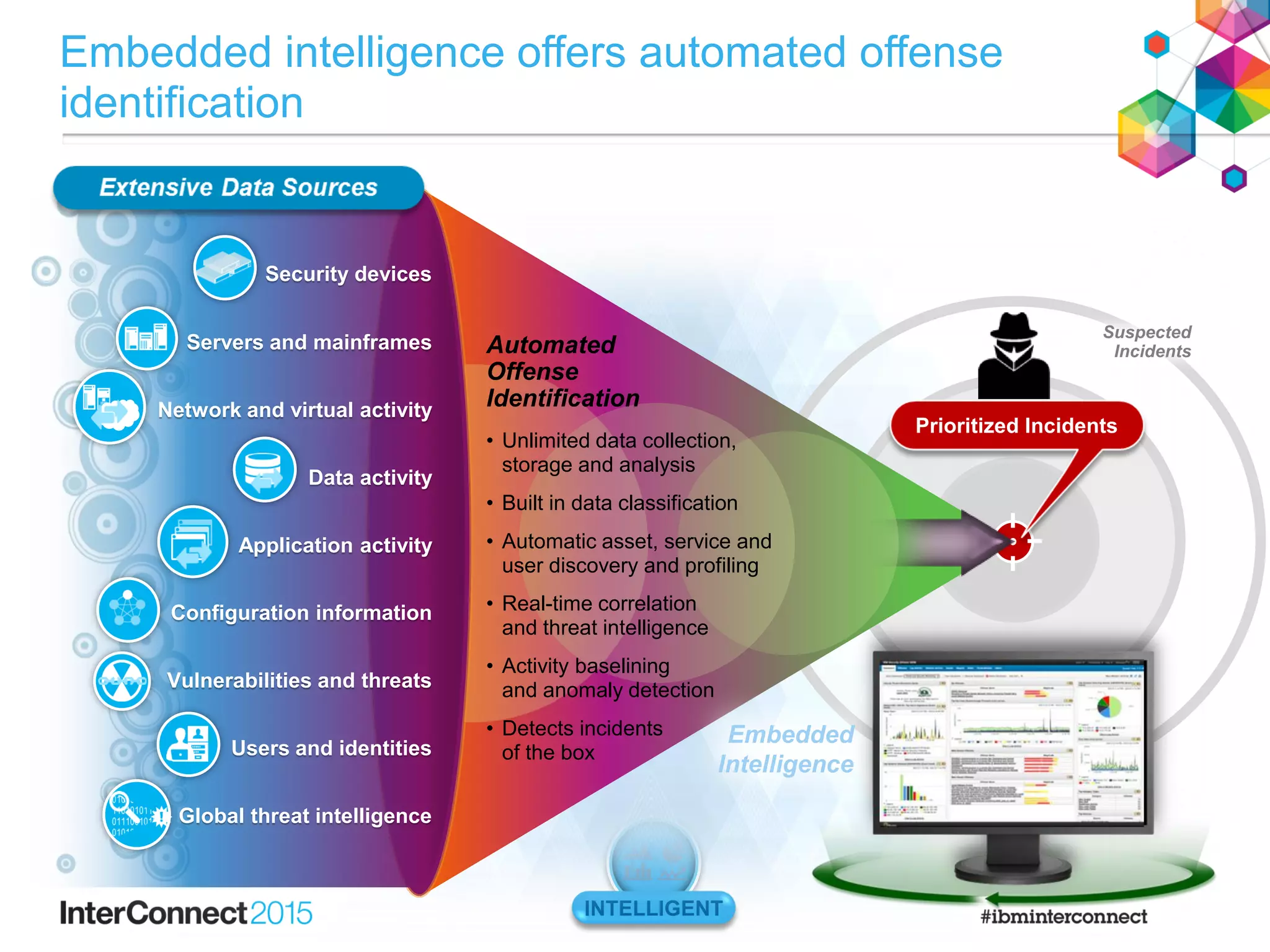 Building a Next-Generation Security Operation Center Based on IBM ...
