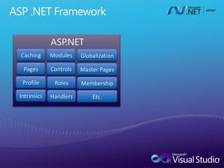 Building a next generation web application | PPTX