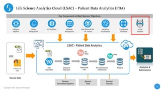Building a Next Generation Clinical and Scientific Data Management ...