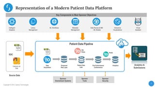 Building a Next Generation Clinical and Scientific Data Management ...