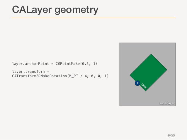 Building Animated Ui With Core Animation