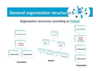 Building an InfoSec RedTeam | PDF