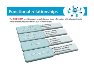 Building an InfoSec RedTeam | PDF