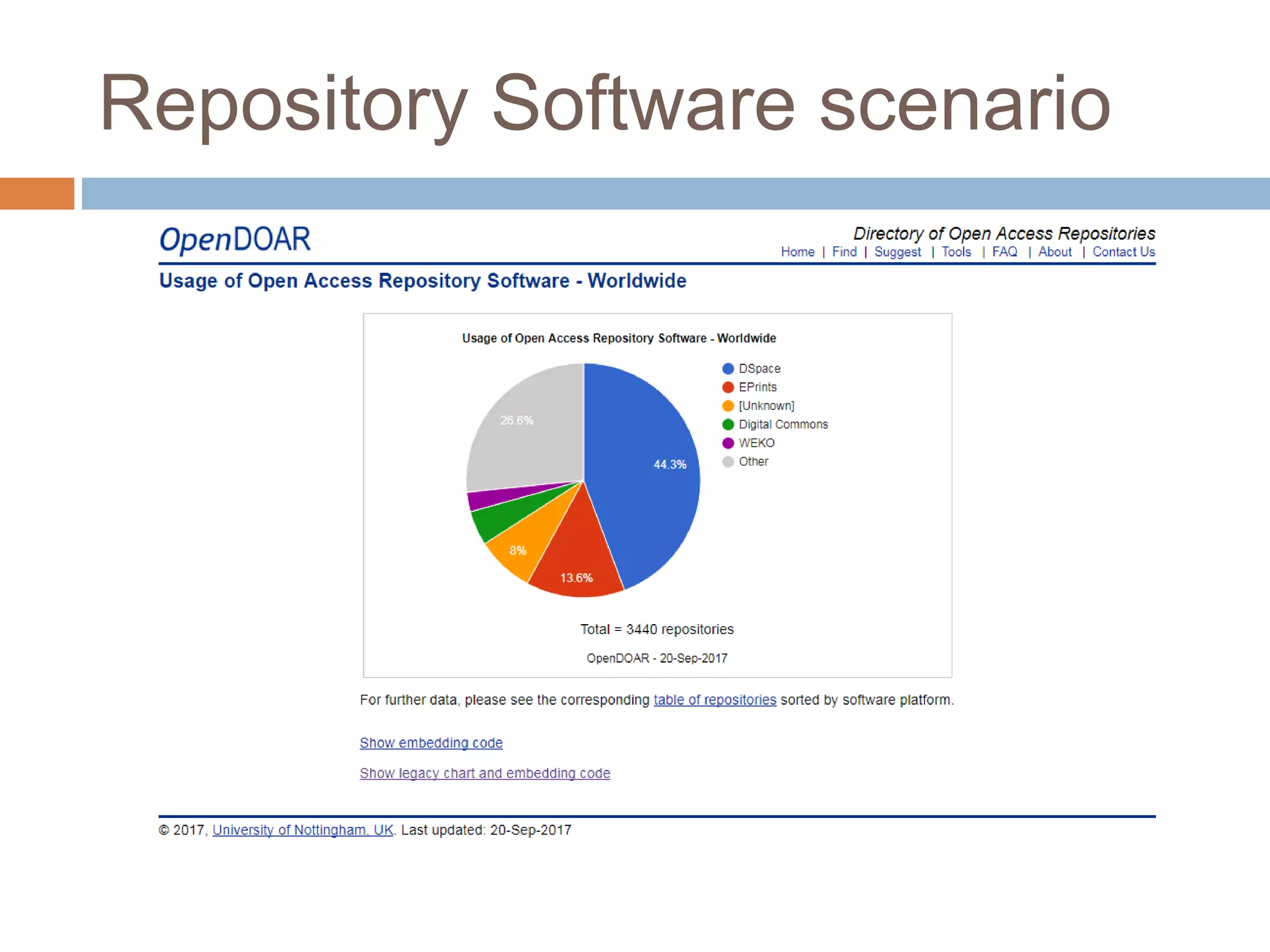 Building an institutional repository using dspace | PPTX
